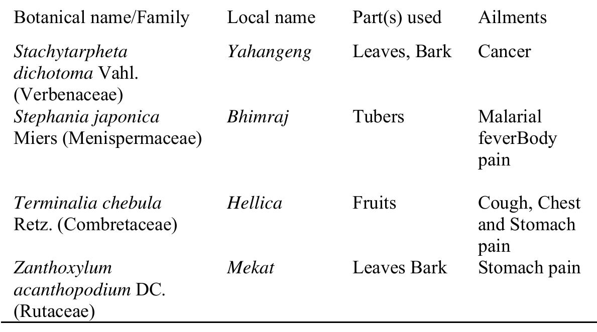 ethnomedicinal plants used by the khamiti tribe of