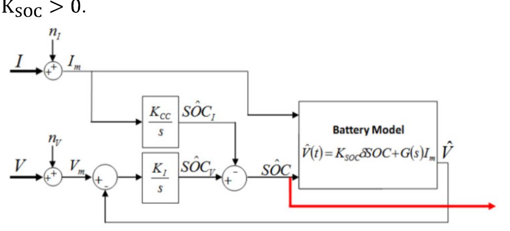 - mix algorithm schematic: linearized detailed scheme. using