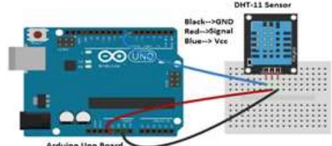 Arduino board figure 5: connection of dht-11 and arduino
