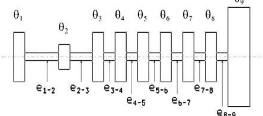 Multi-mass model of six cylinder inline engine for torsional