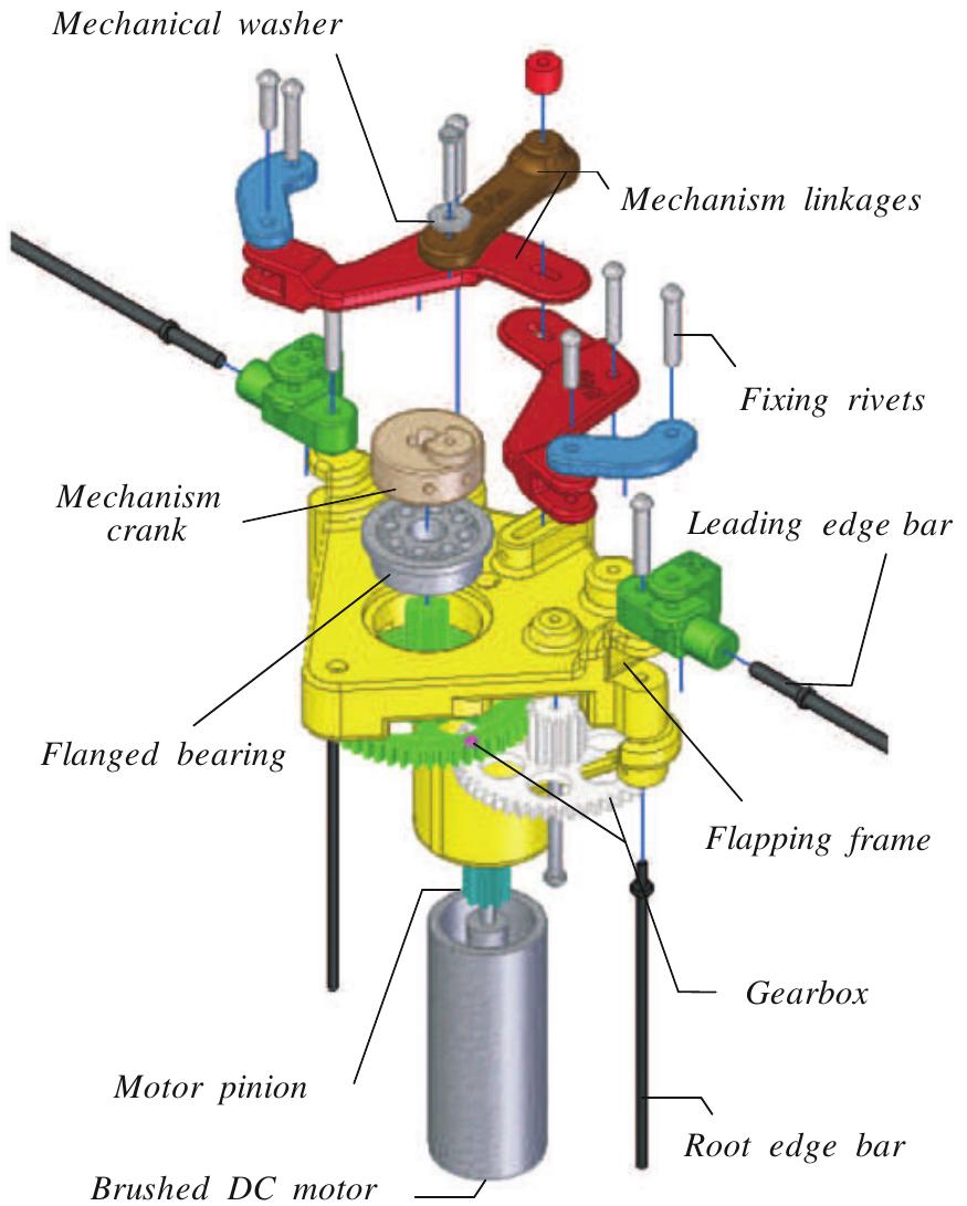 Exploded view of the mechanism. figure 8. output angle ¢ of