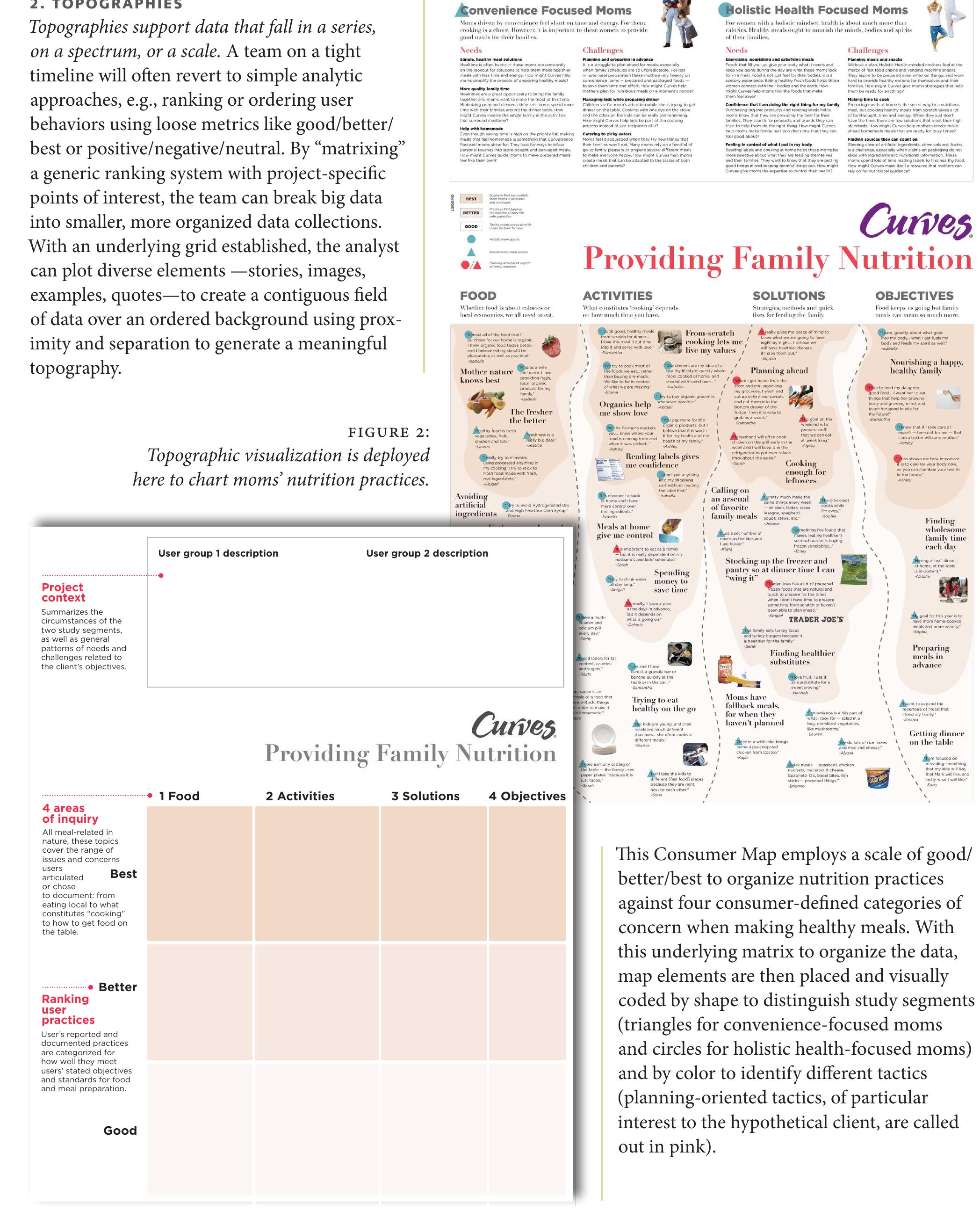 Figure 2 - Consumer insight maps: the map as story platform