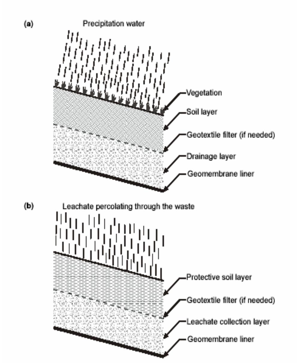 Examples of liquid collection layers subjected to a uniform