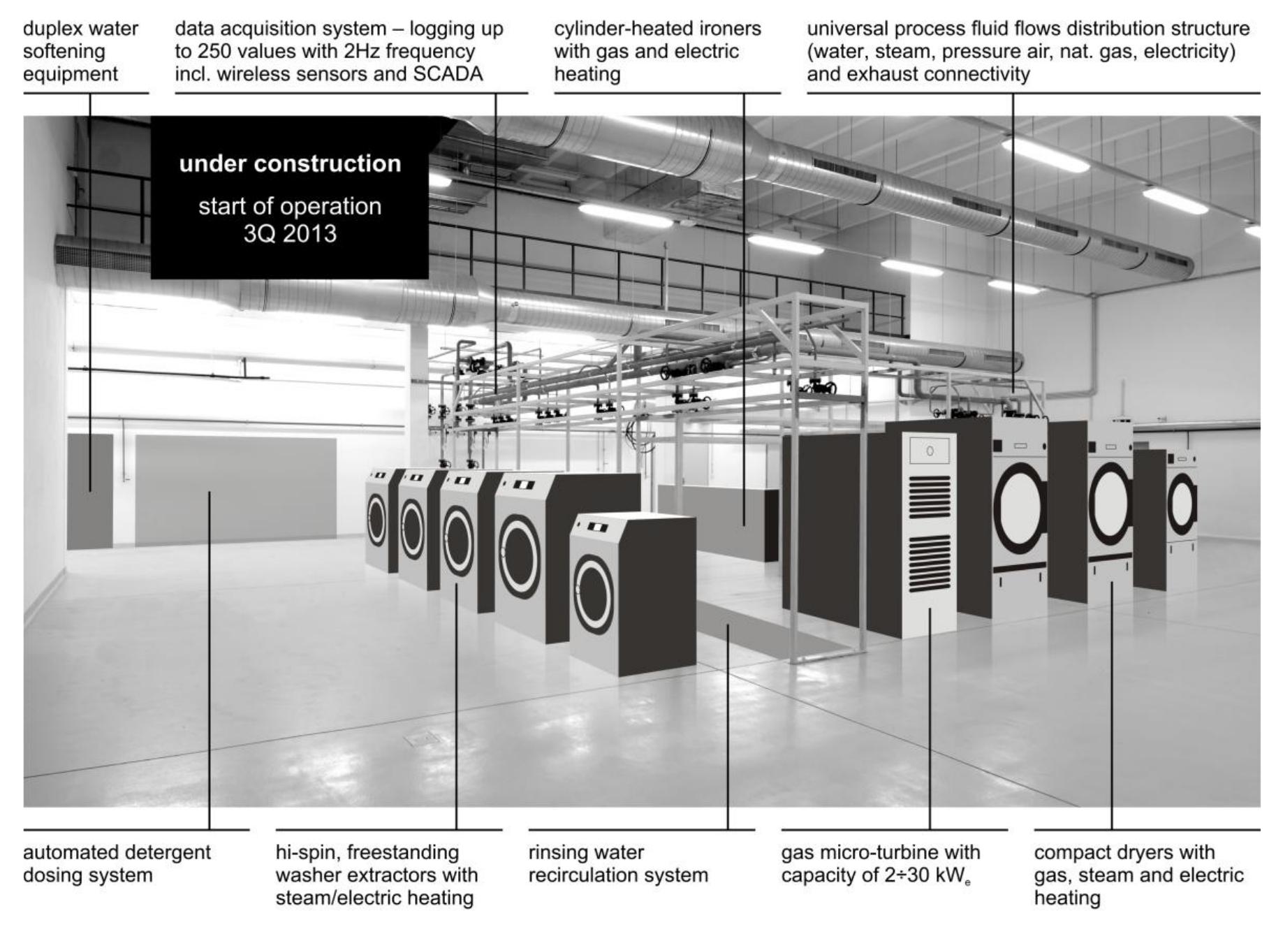 3d layout of “laundry of the future” research facility