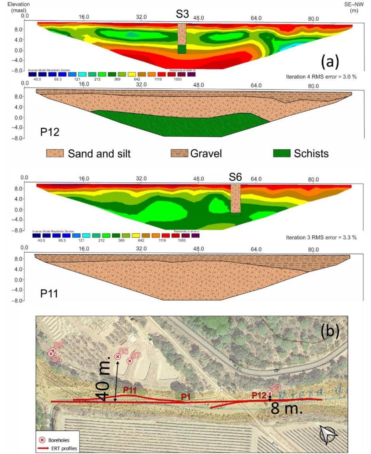 (a) p11 and p12 inverted resistivity cross-section and its