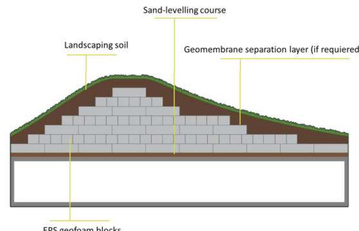 Schematic drawing of vegetative roof on building [27]