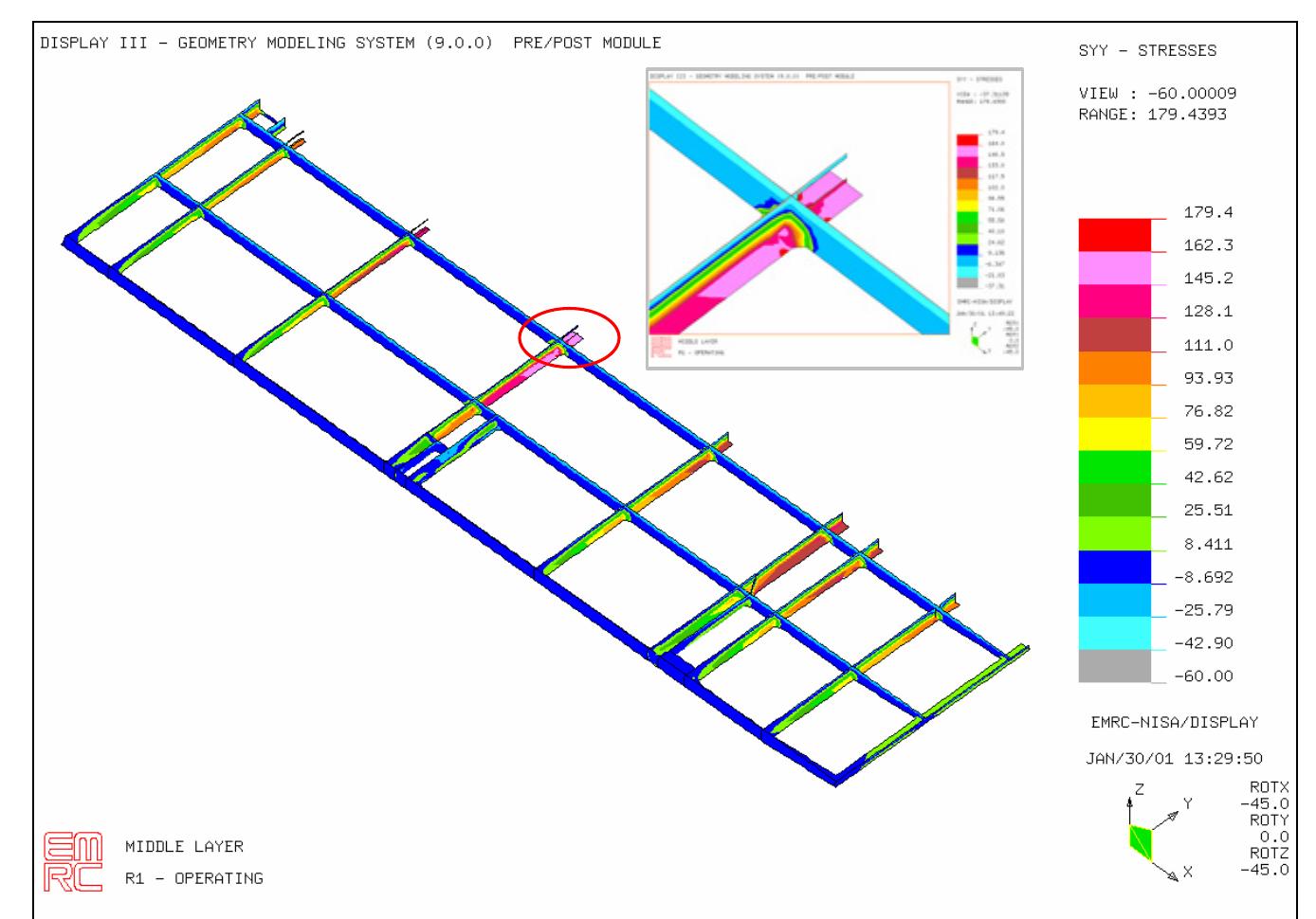 - transverse normal stress in girder structure — ramp