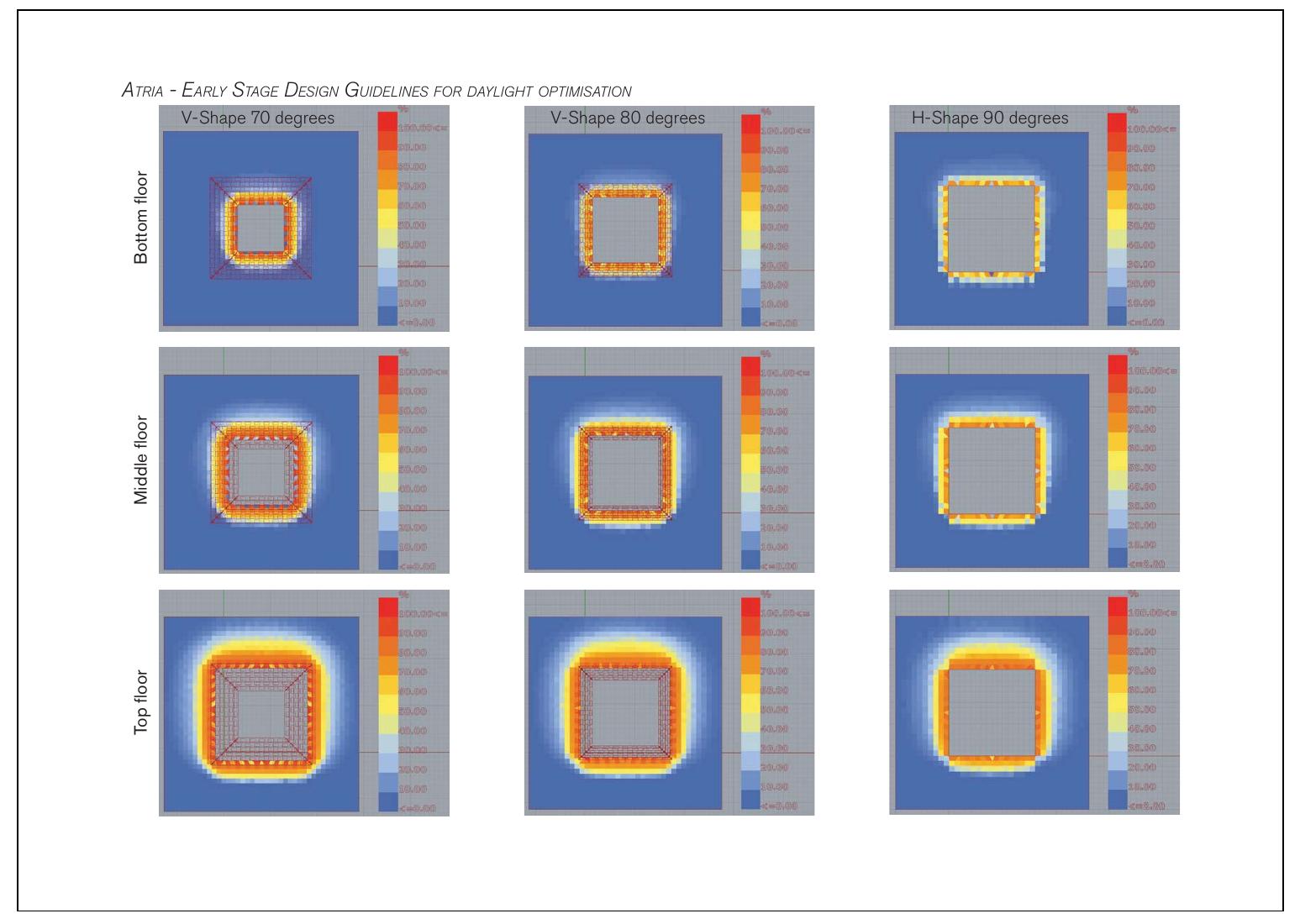 D.3: for a more graphical result presentation, the daylight