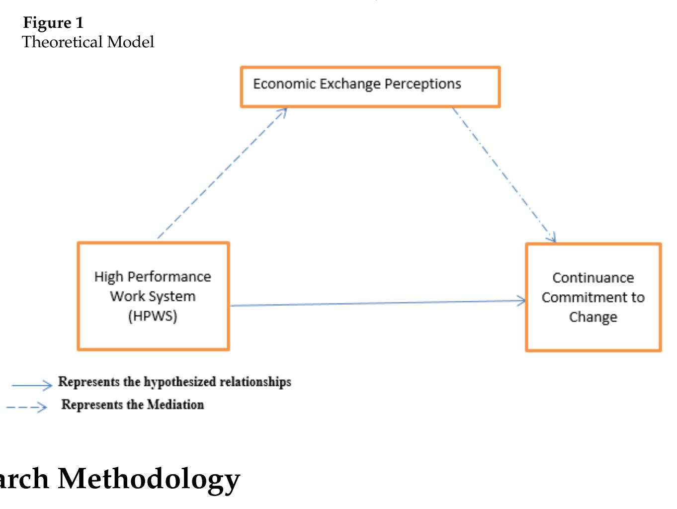 The conceptual framework of the study sample and procedure