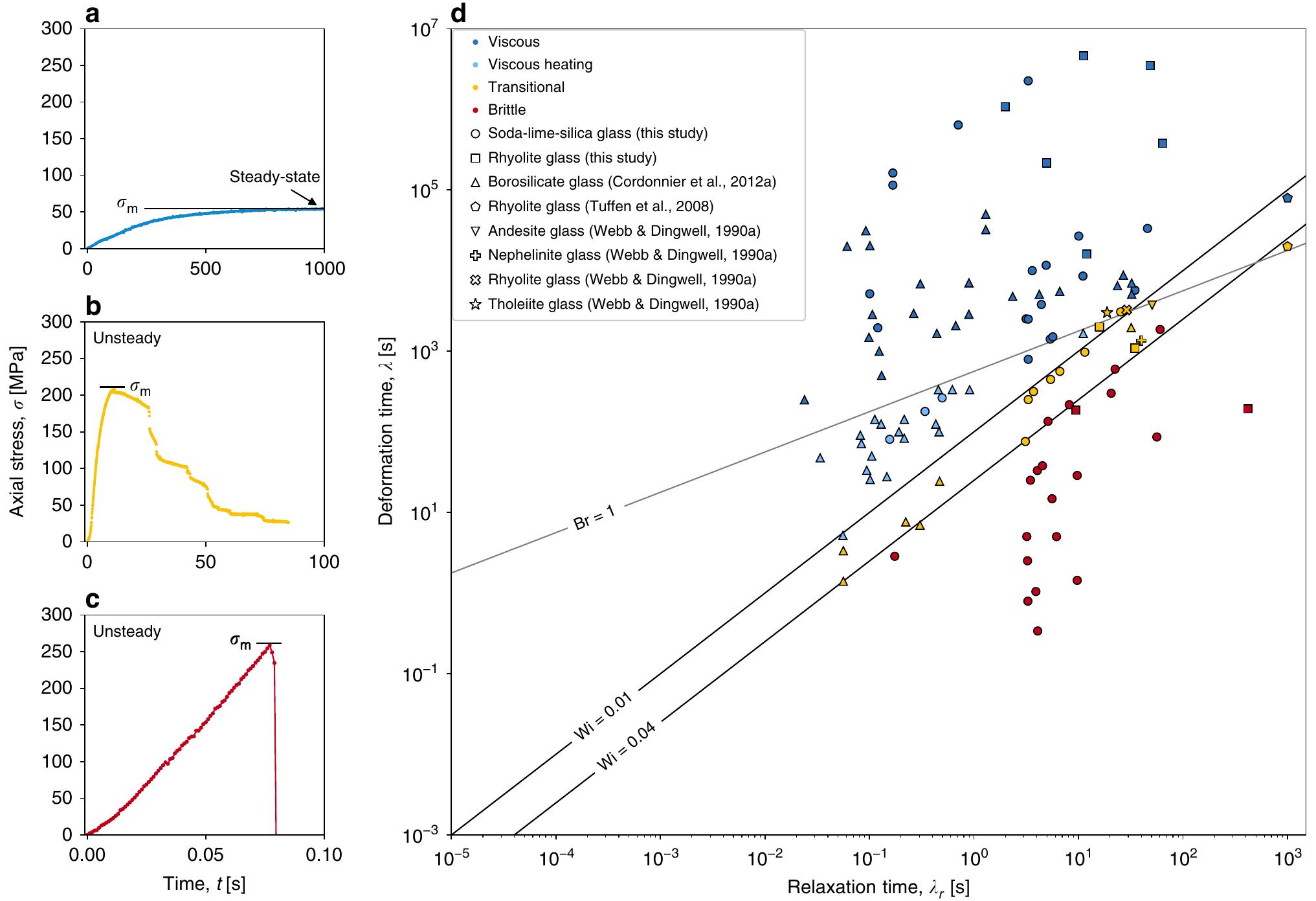 A regime diagram for the brittle failure of viscoelastic
