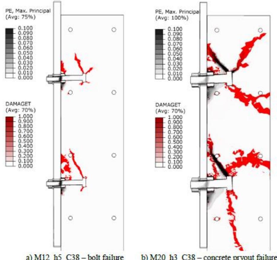 41 failure modes of bolted shear connectors influence of