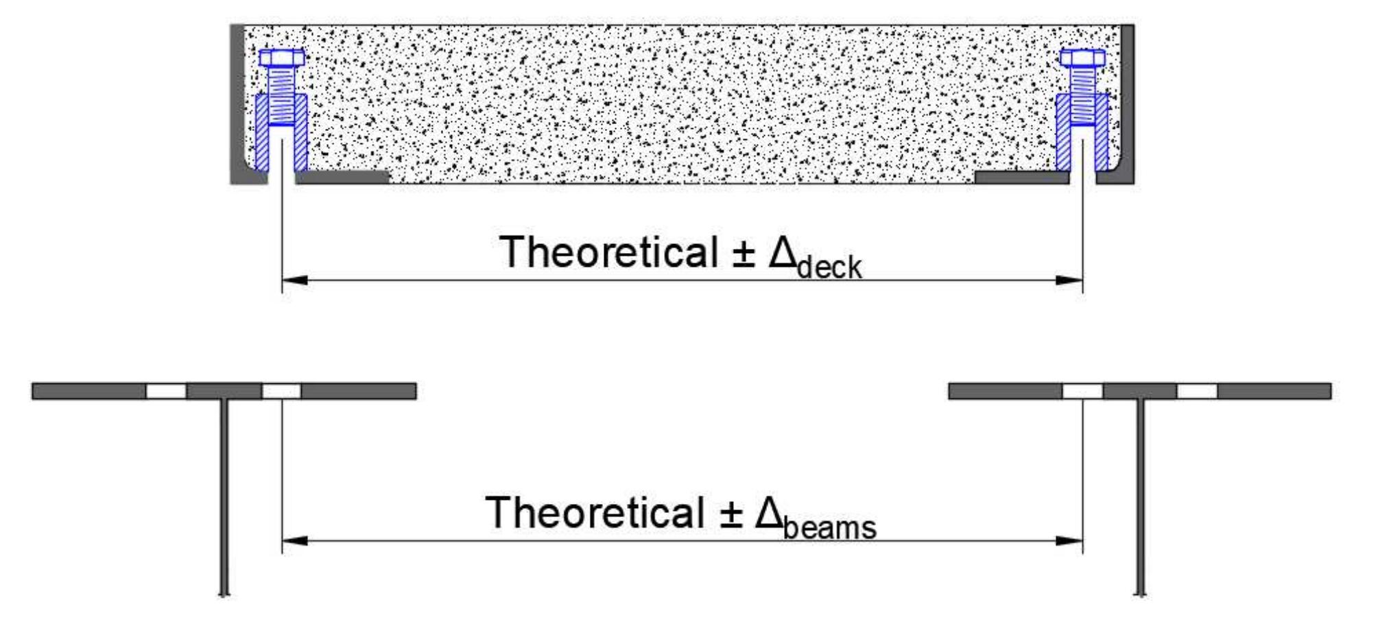 36 graphical representation of transversal direction