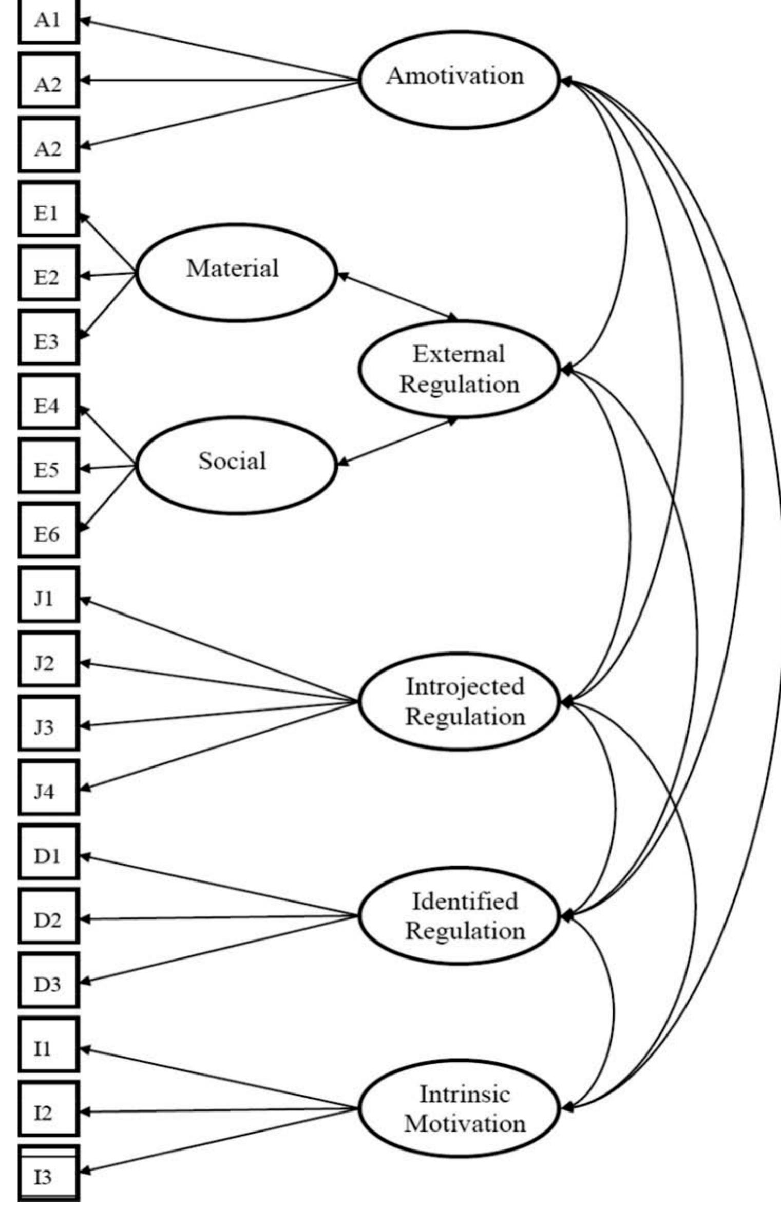 Factor structure of the mwms (alternative model 1).