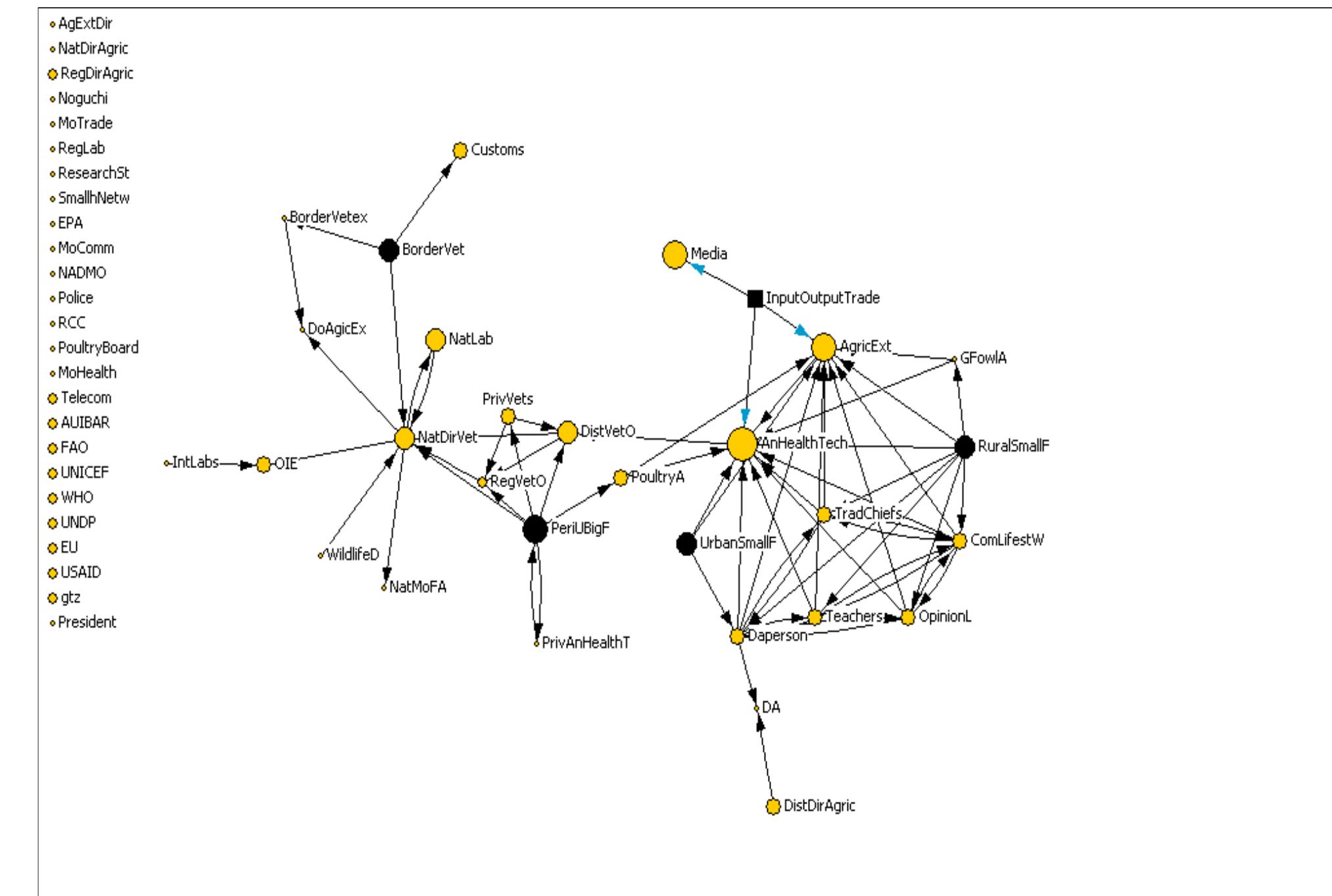 The result is shown in map 1. the size of the nodes