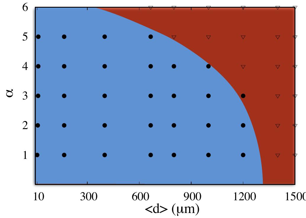 Phase diagram of granule growth in the parametric space of