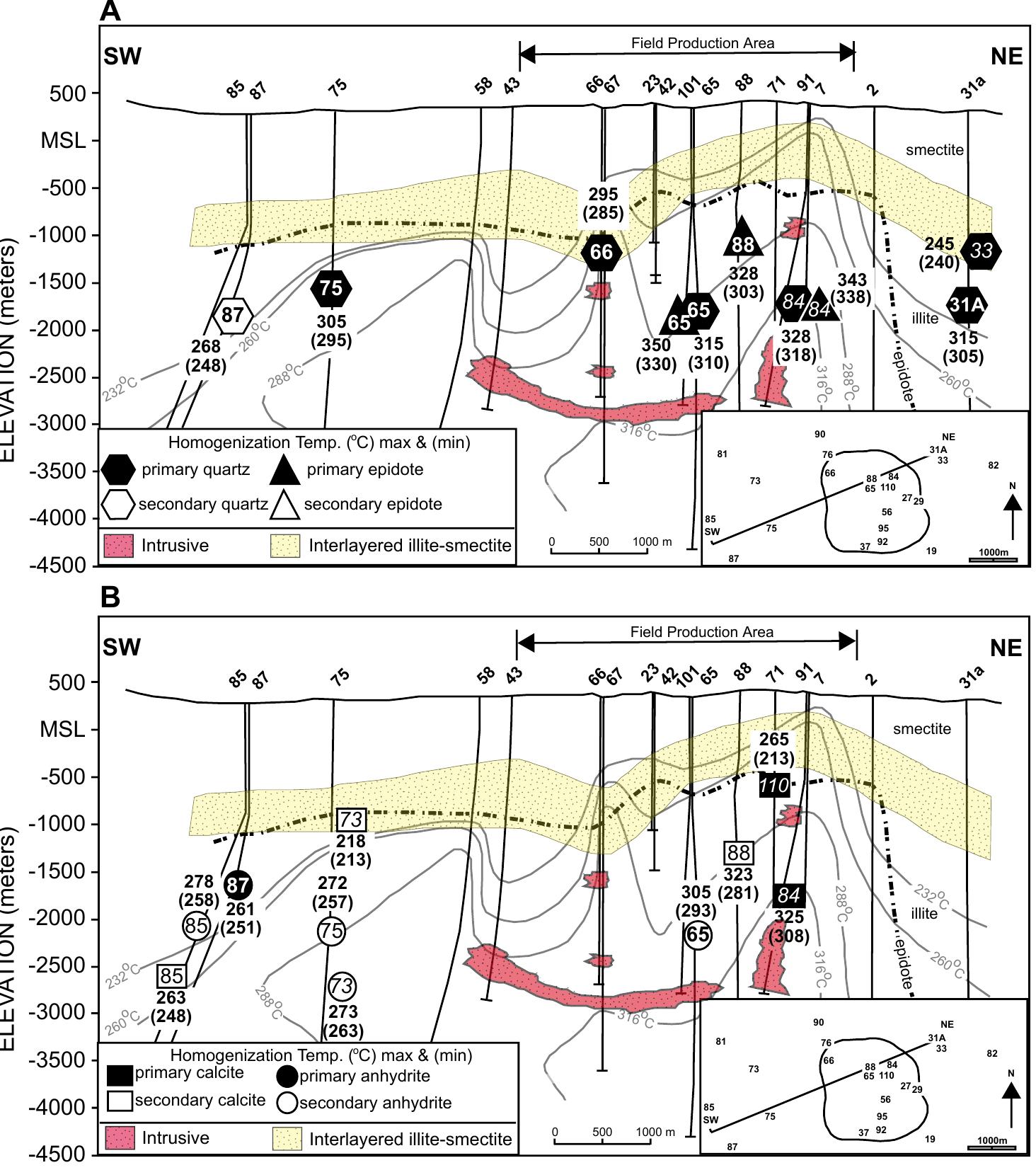Ne-sw cross section of bulalo (see inset). the productive