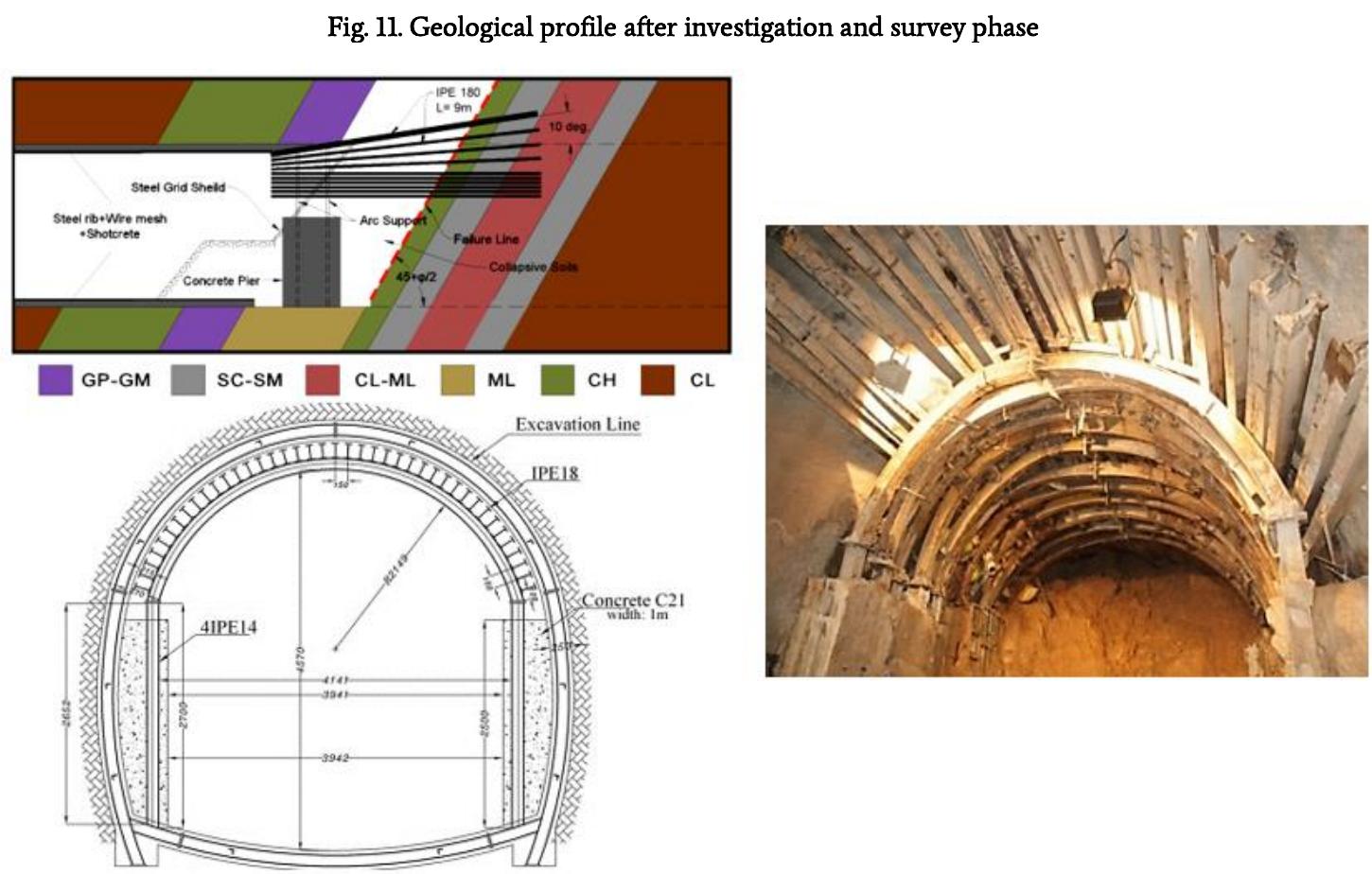 The cross-section and the schematic design of longitudinal