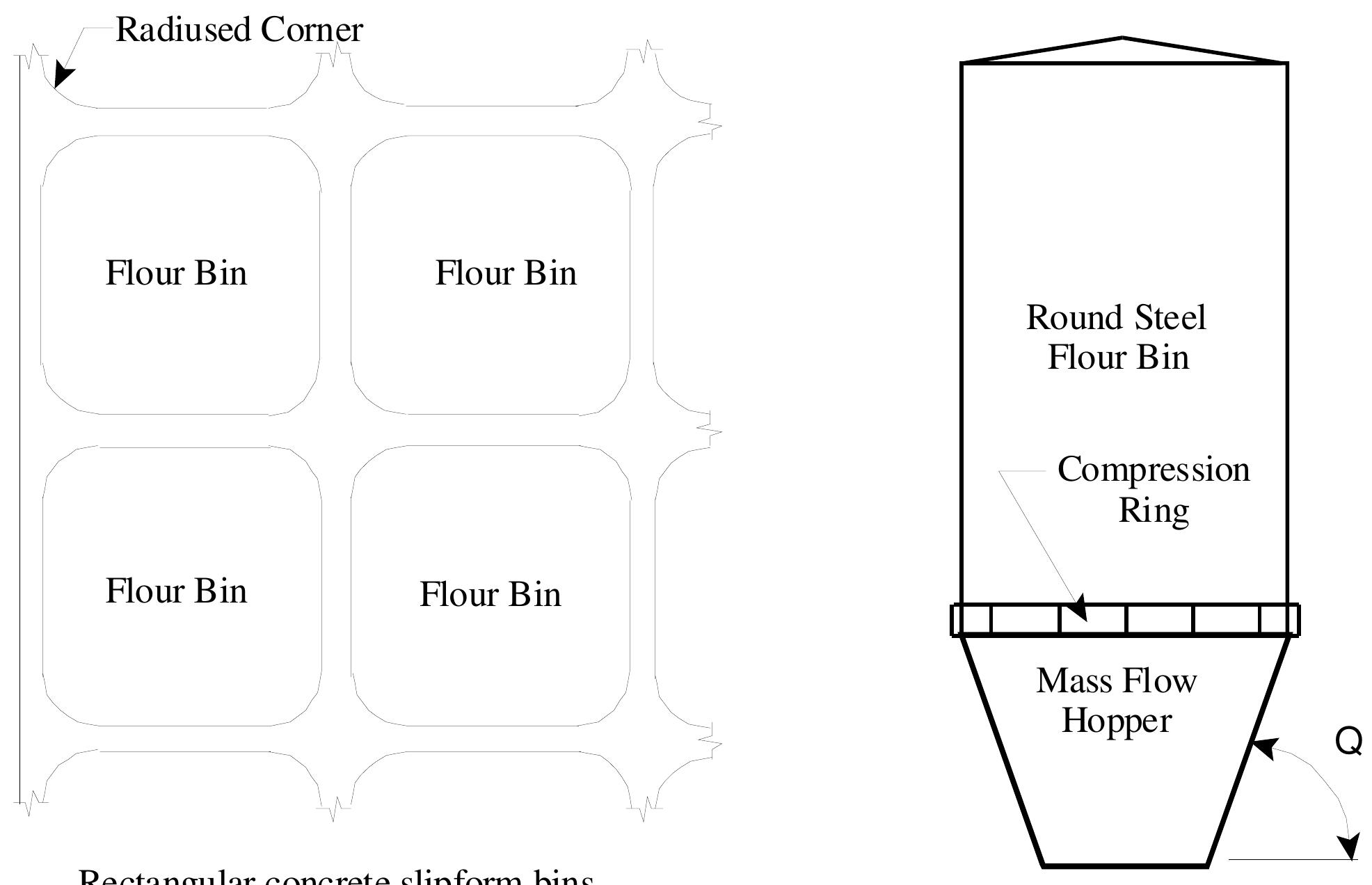 “recommended rules for the design and construction of large,