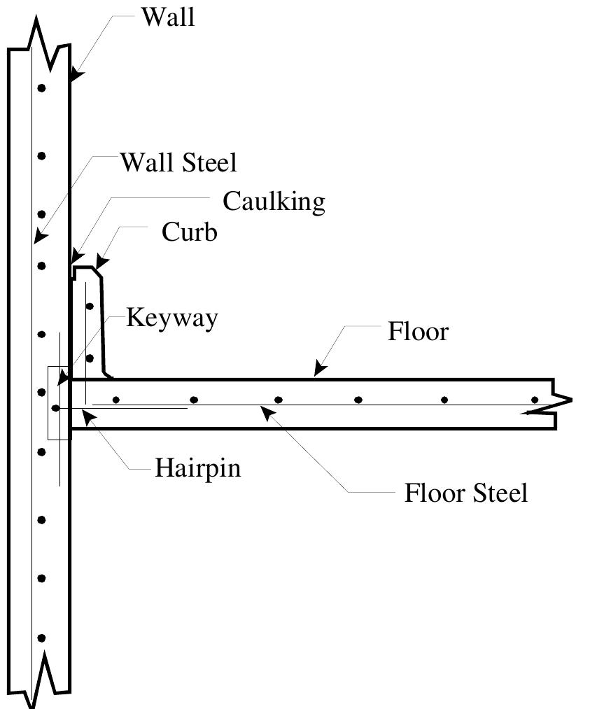 Floor wall junction showing sanitary curb construction.