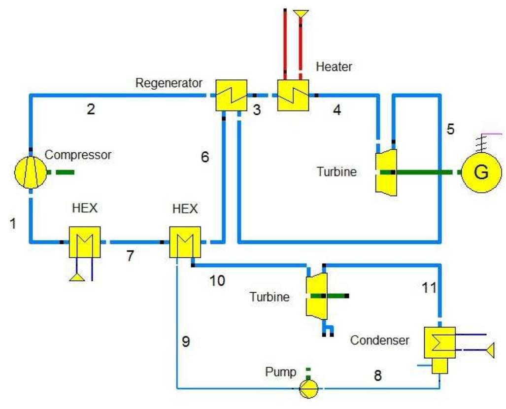 Schematic representation of a combined regenerative