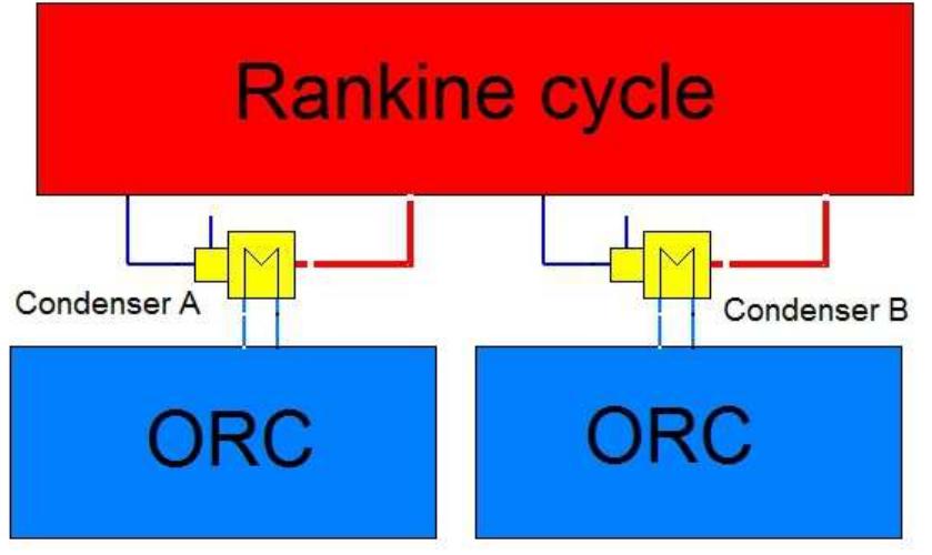 Schematic of the combined steam rankine/orc cycle. since the