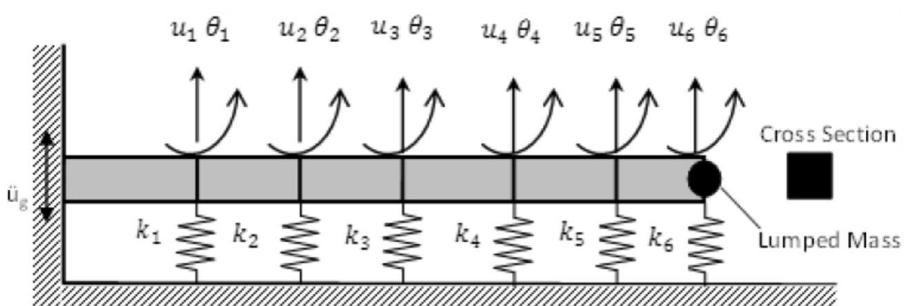 The 6 M Long Cantilever Beam Shown In Fig 3 Is Modelled As