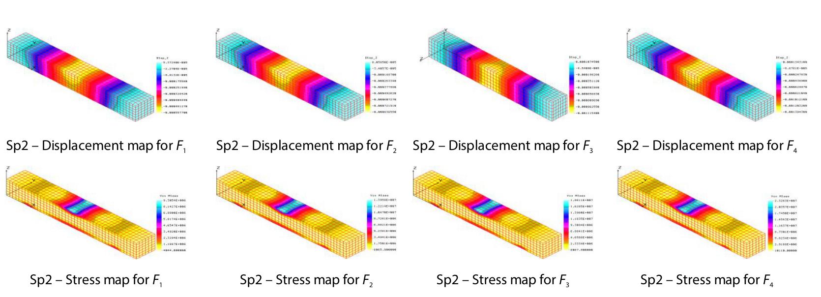 Maximum displacements and equivalent stress maps at sample
