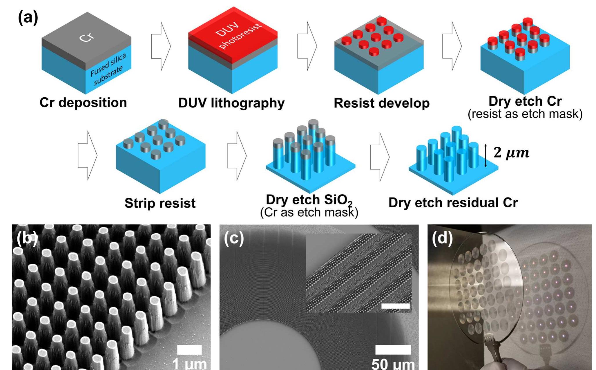 Fabrication process, sem images of fabricated lens, and
