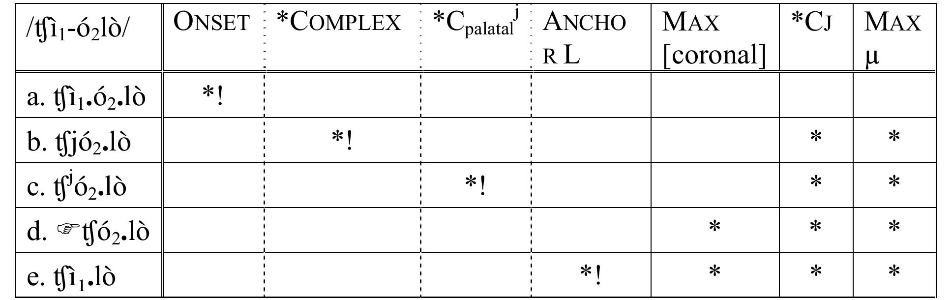Candidate (a), which is the fully faithful candidate and