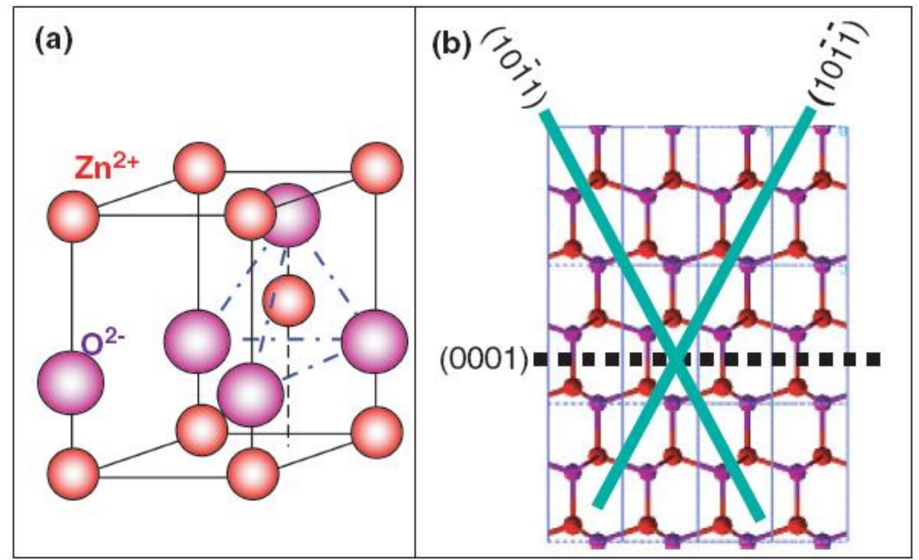 (a) wurtzite structure model of zno (b) the structure model