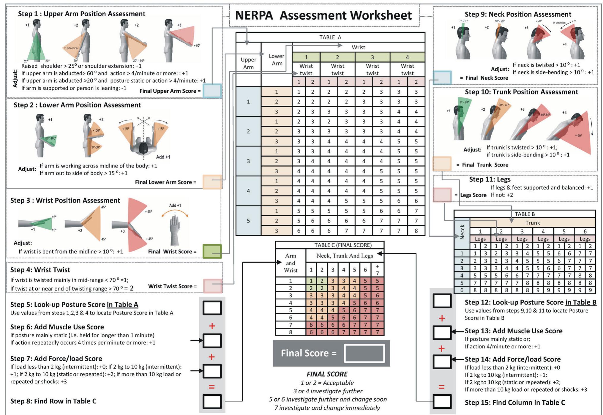 Figure 5 - Novel Ergonomic Postural Assessment Method