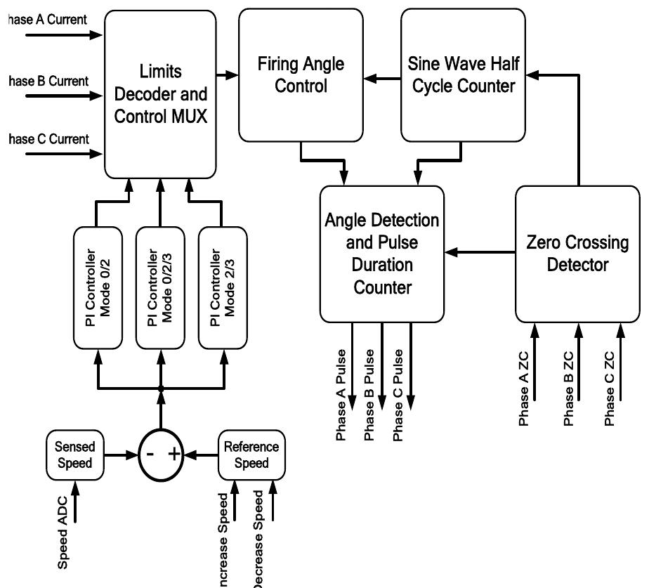Simplified block diagram of main control system.