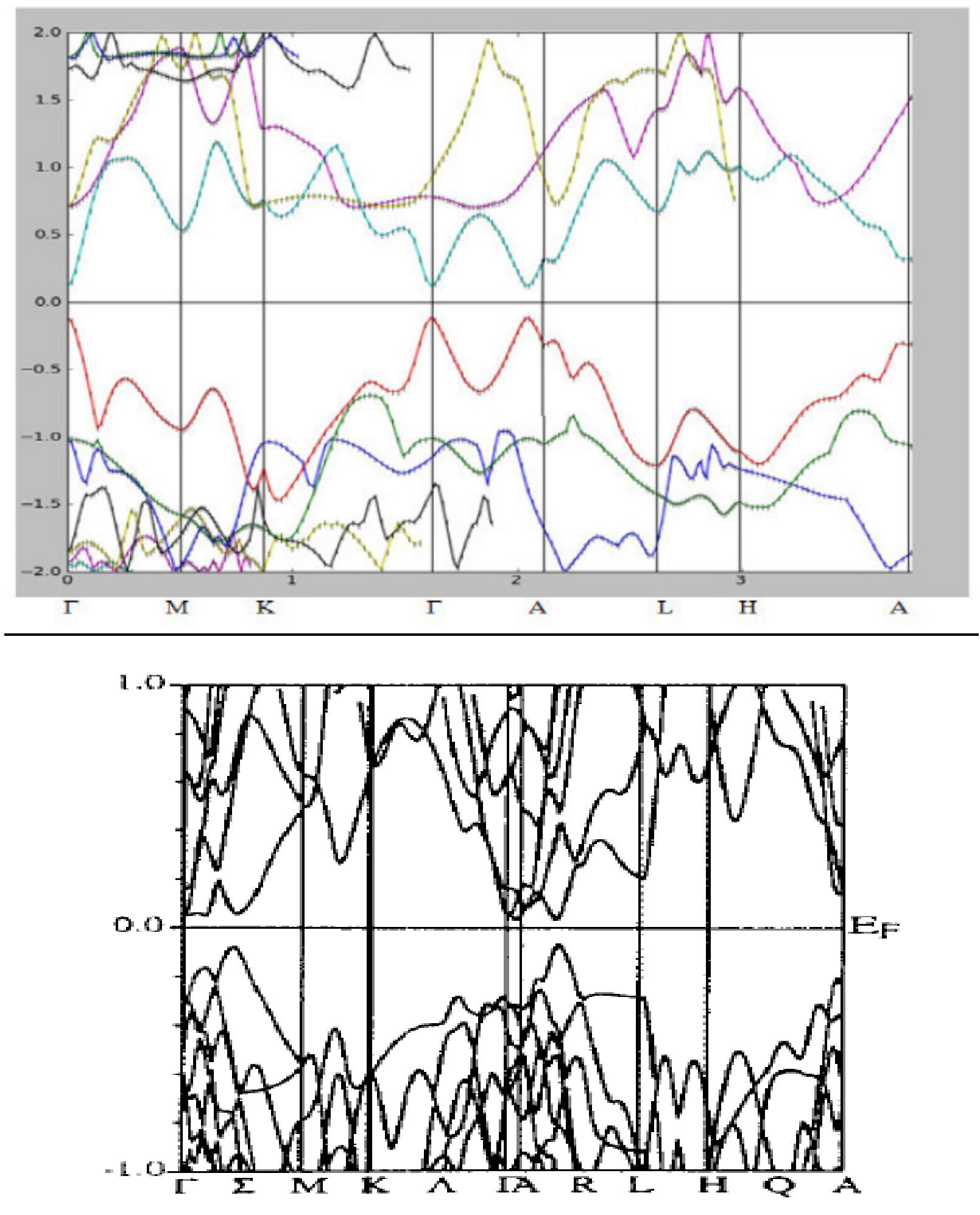 Figure 37 - Electronic structure calculations of