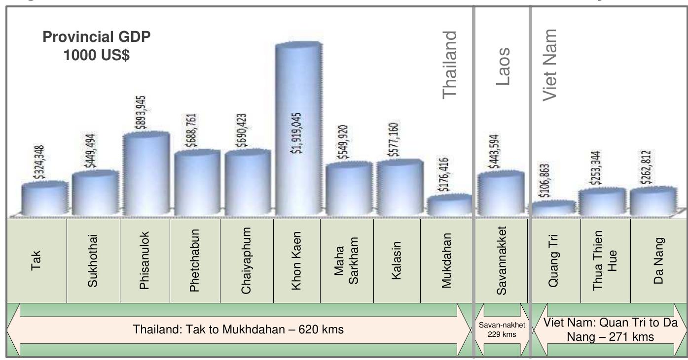 Figure 18 - East-West Economic Corridor (EWEC)Strategy and