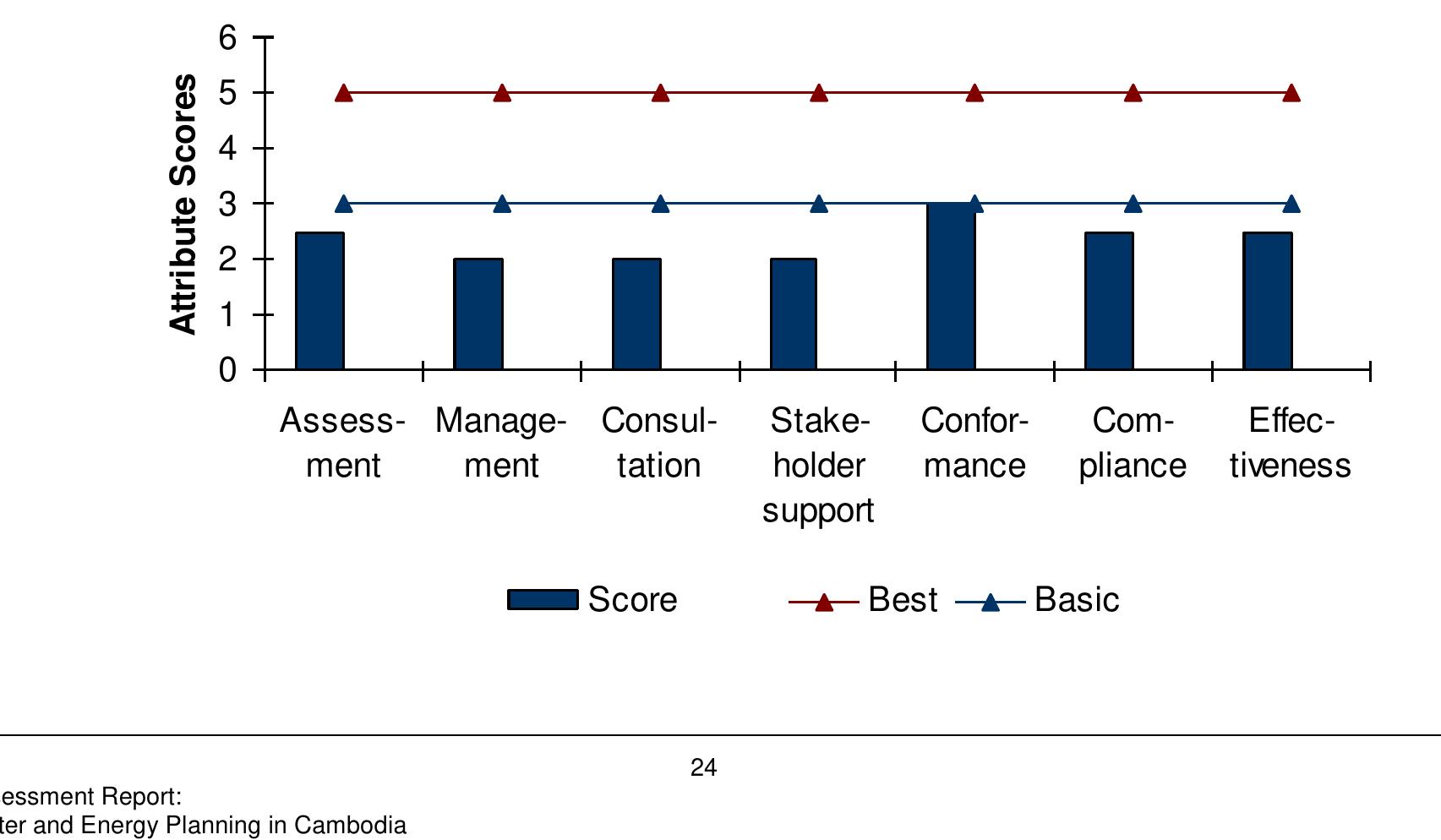 10 as shown in figure 2.10, this aspect scores slightly