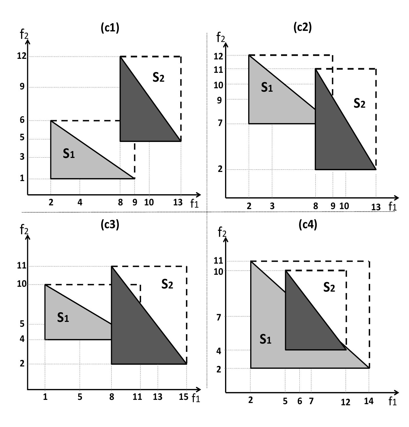 11 — pareto dominance examples chapter 3: pareto dominance