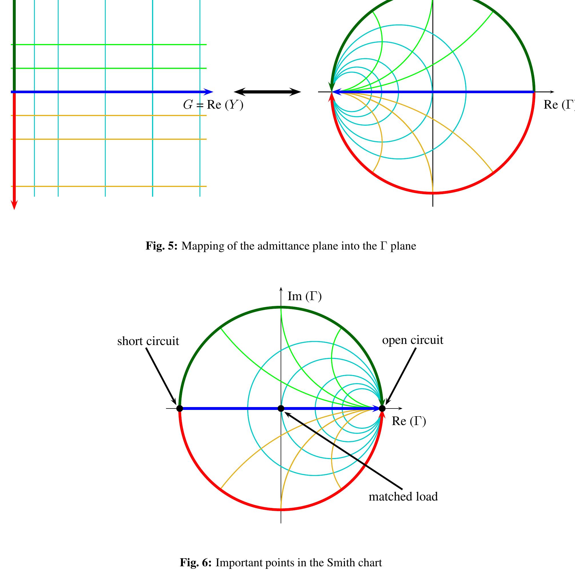Concentric circles around the diagram centre represent