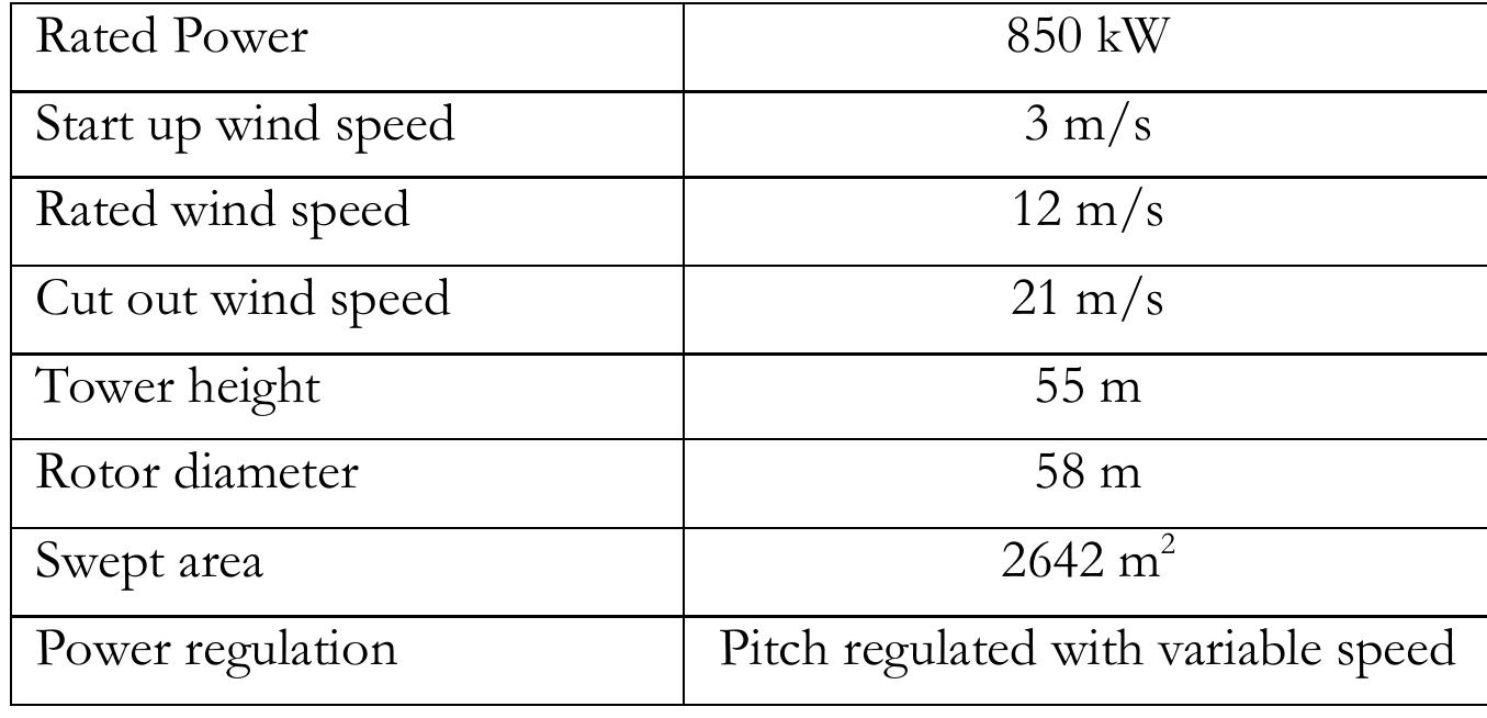 -1 : gamesa g58 850kw wind turbine specification