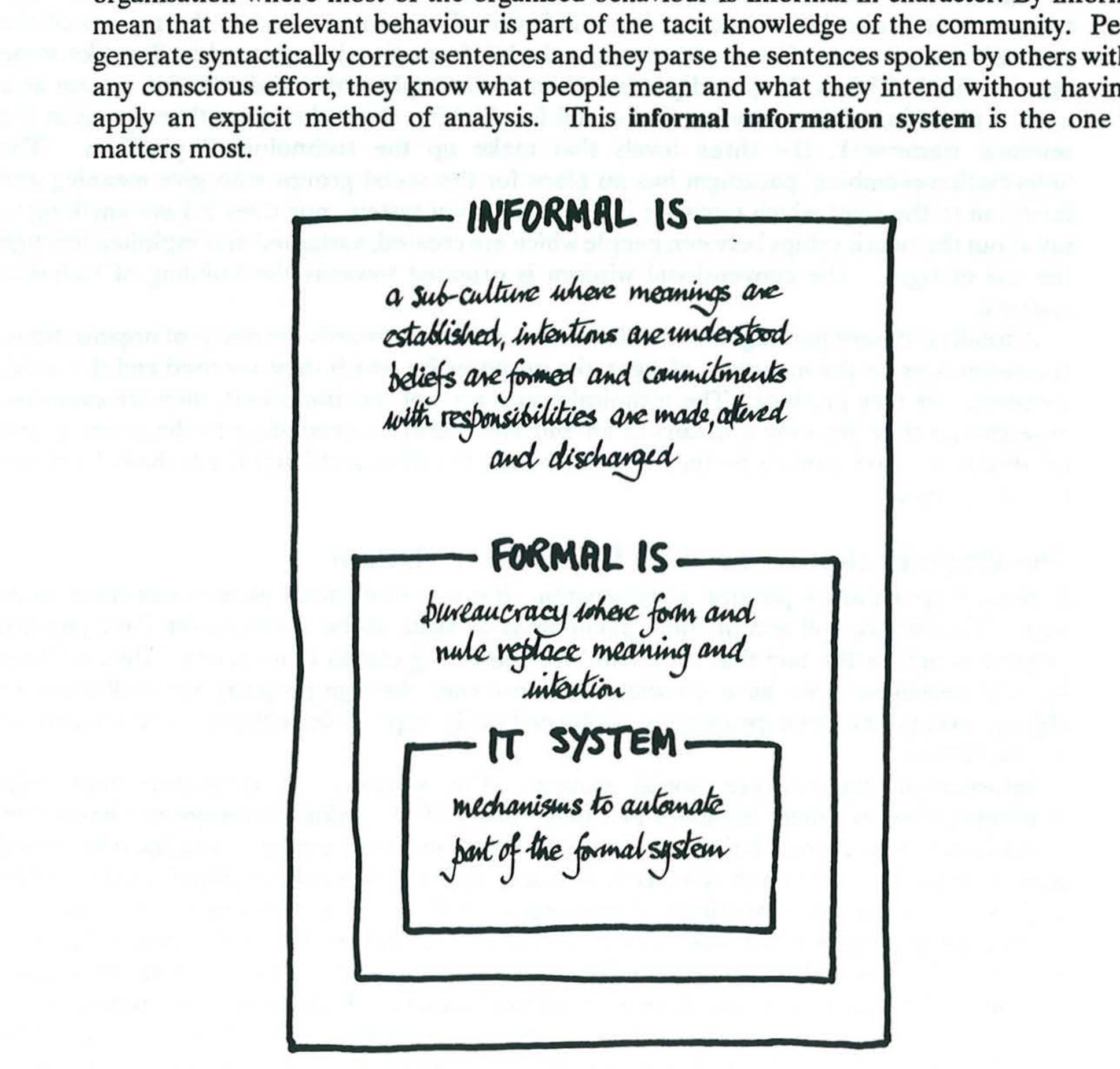 Three main layers of the real information system