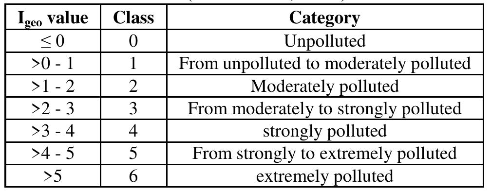 Classification of sediment grade based on i,¢, index (after