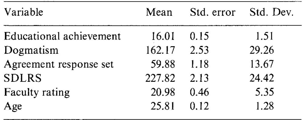 (PDF) Guglielmino's self-directed learning readiness scale: A validation study
