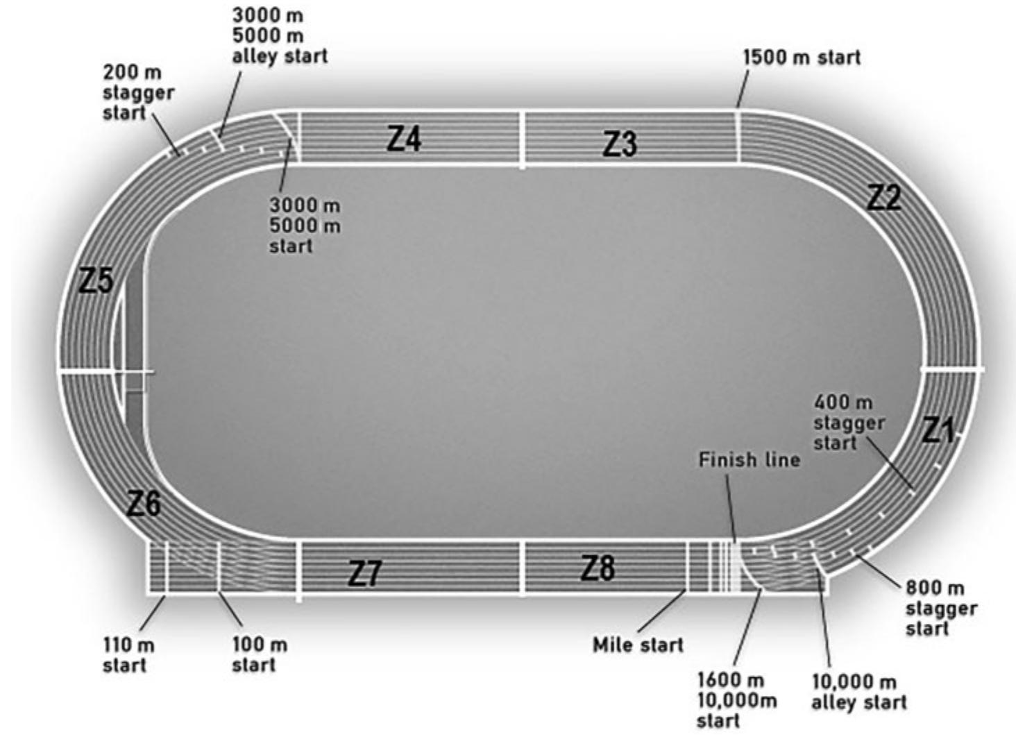 Track divided into zones. note how each stretch (straight