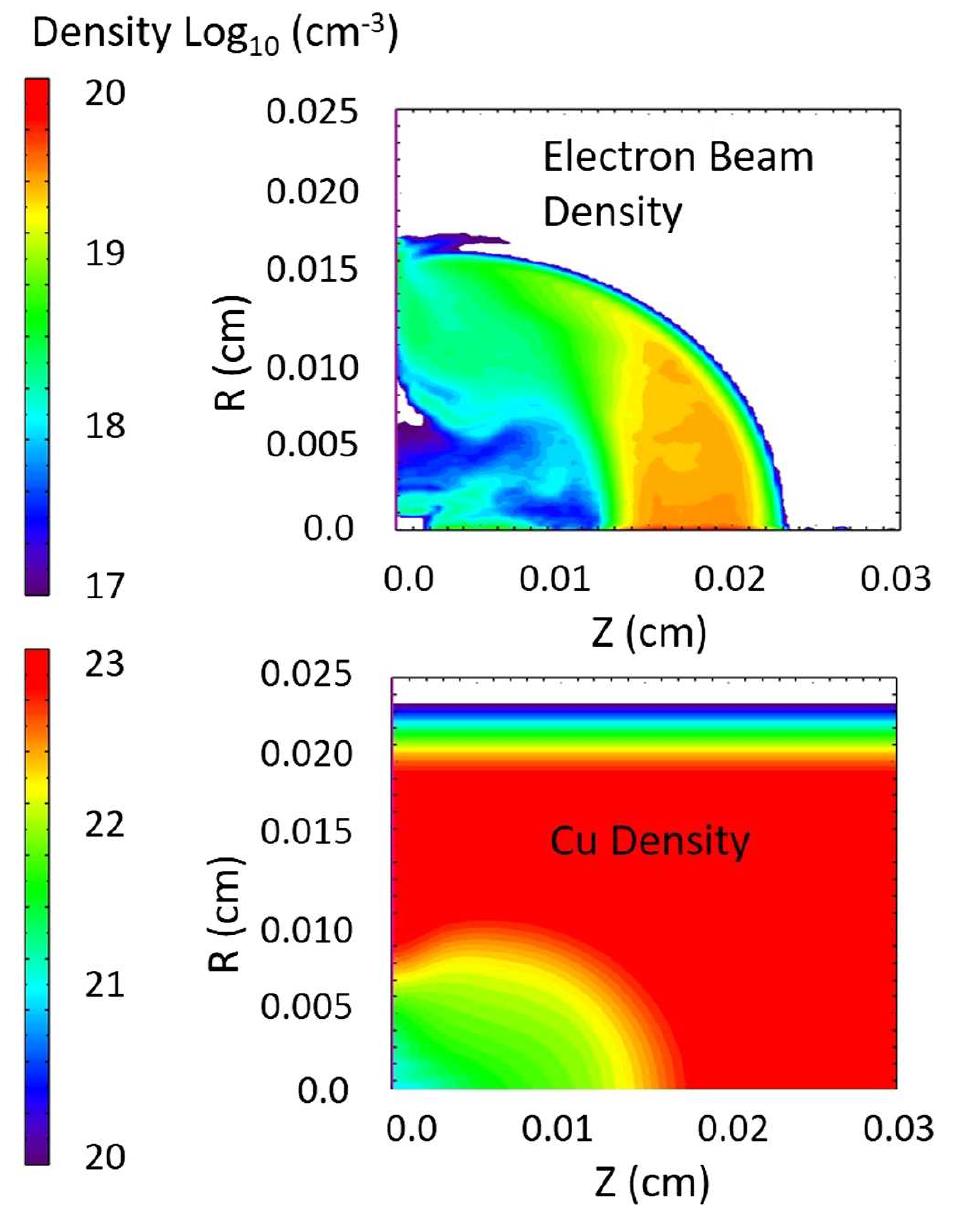 The electron (top) and cu (bottom) densities are plotted for