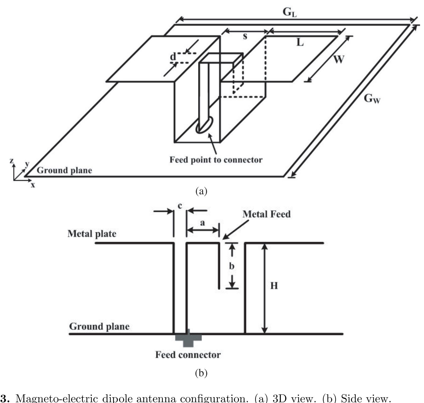 Figure 3 - Design of a Magneto-Electric Dipole Antenna for
