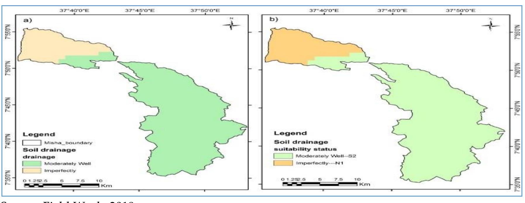 Figure 17 - from GIS and Remote Sensing Based Physical Land