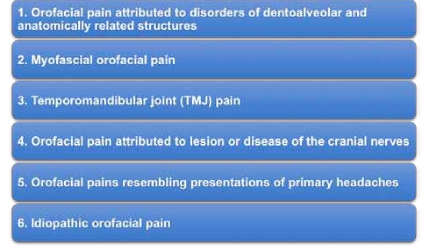 The international classification of orofacial pain six