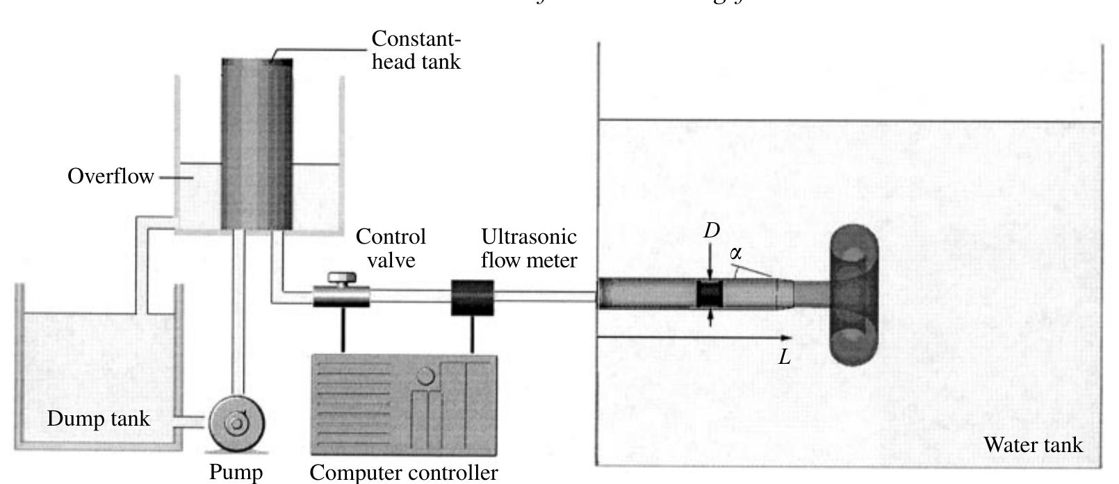 Ficuree 1. general schematic of vortex ring generator.