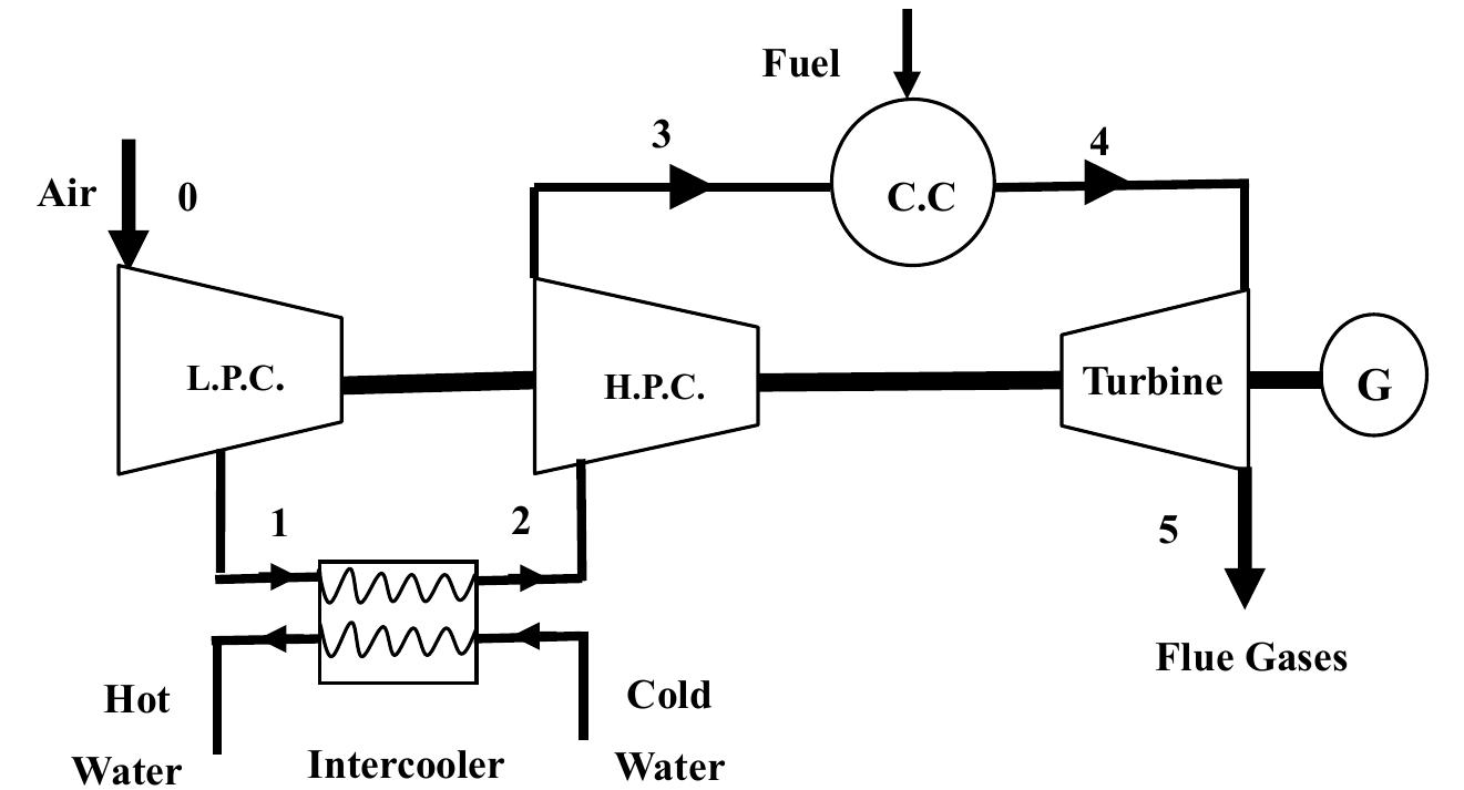 Schematic Layout For The Intercooled Gas Turbine Wenhua W