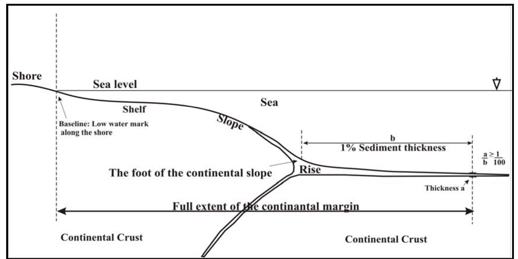 Illustration of the sediment thickness formula as given in