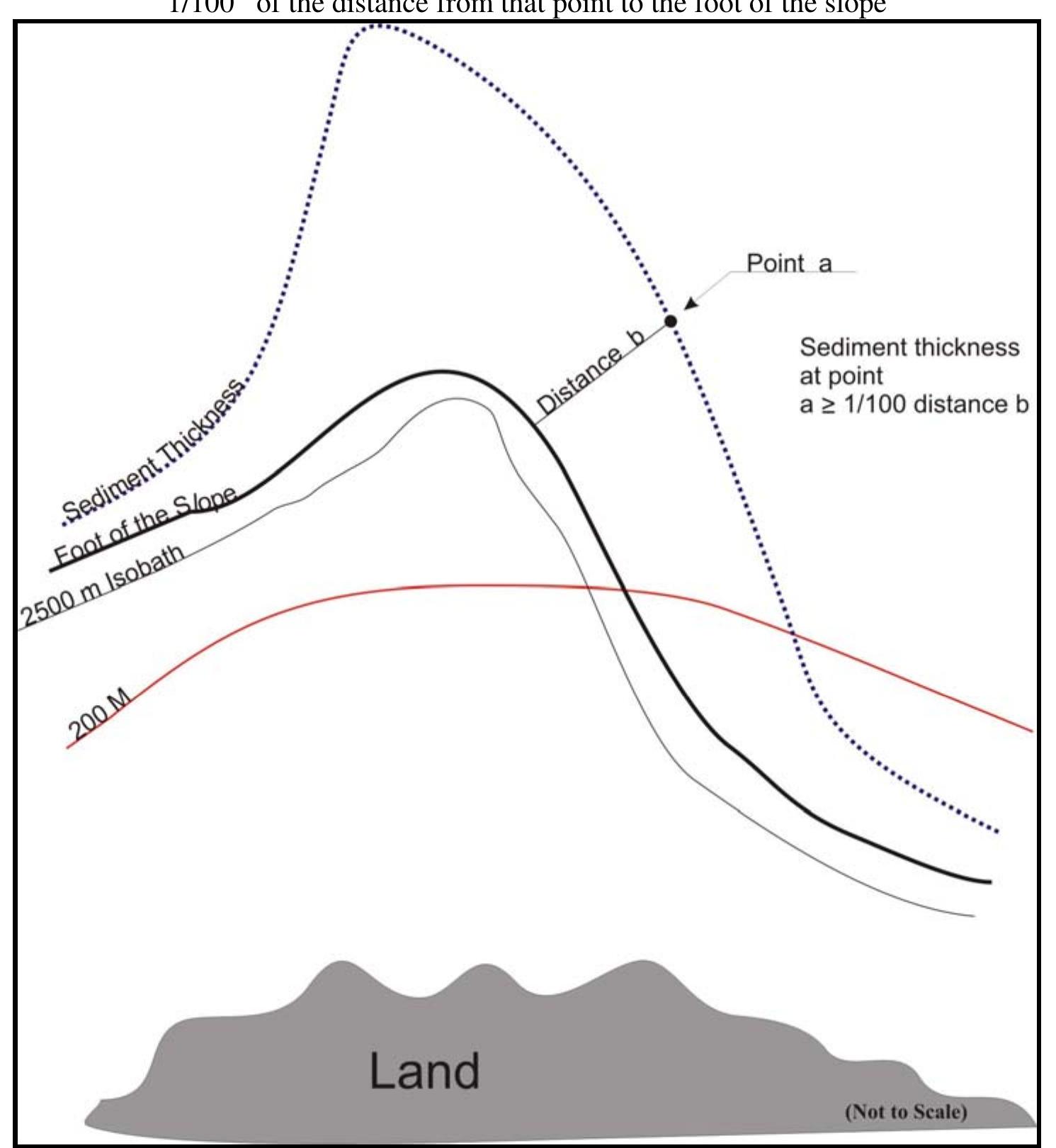 Figure 2 - from A Practical Overview of Article 76 of the
